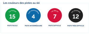 Couleur piste de ski : tout savoir avec Travelski